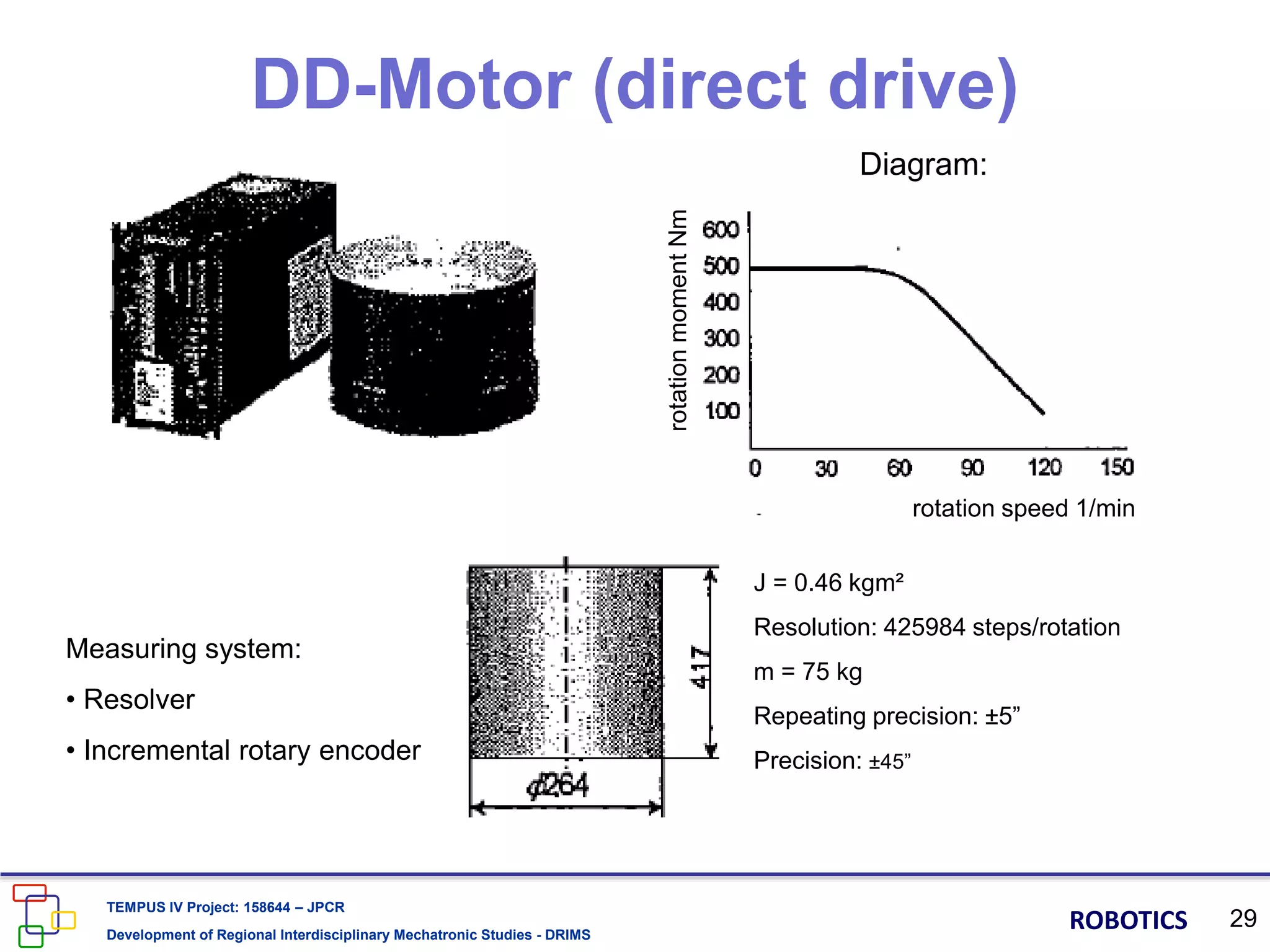 2 Robot Actuators and drive systems.ppt