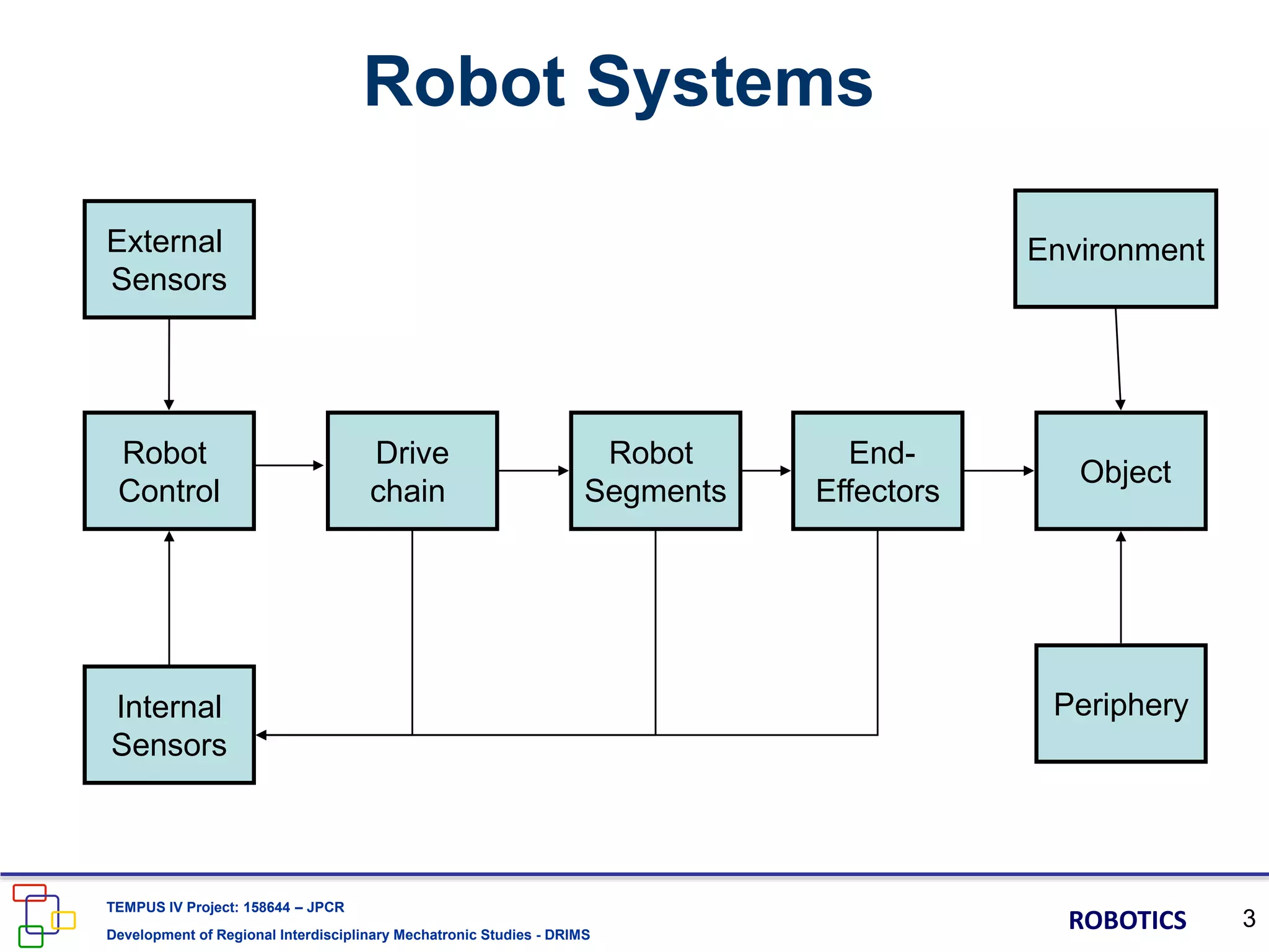 2 Robot Actuators and drive systems.ppt