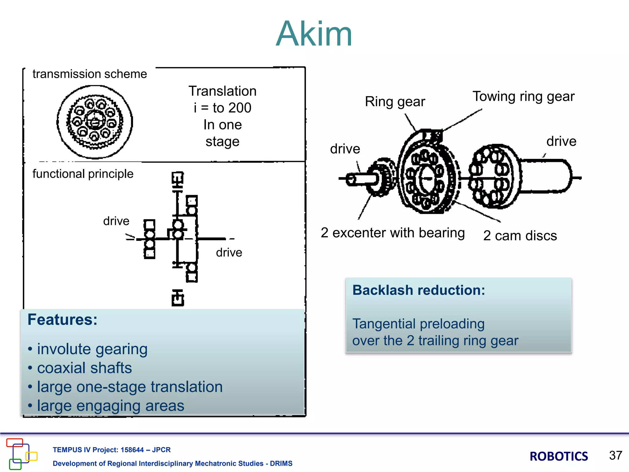 2 Robot Actuators and drive systems.ppt