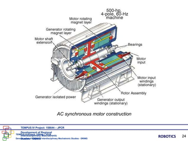 2 Robot Actuators and drive systems.ppt