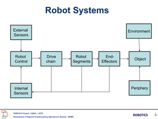 2 Robot Actuators and drive systems.ppt