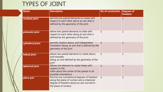 2 robot types_classifications | PPT