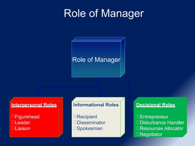 2 role of manager | PPT