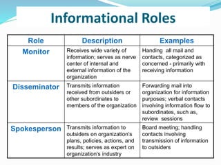 2 roleofmanagers 150119224244-conversion-gate02 | PPT