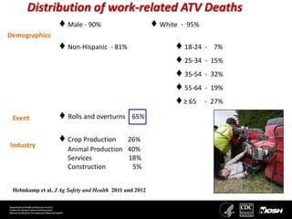 ATV Safety Summit: Vehicle Tech Roll-Over Protection - Roll-Over ...