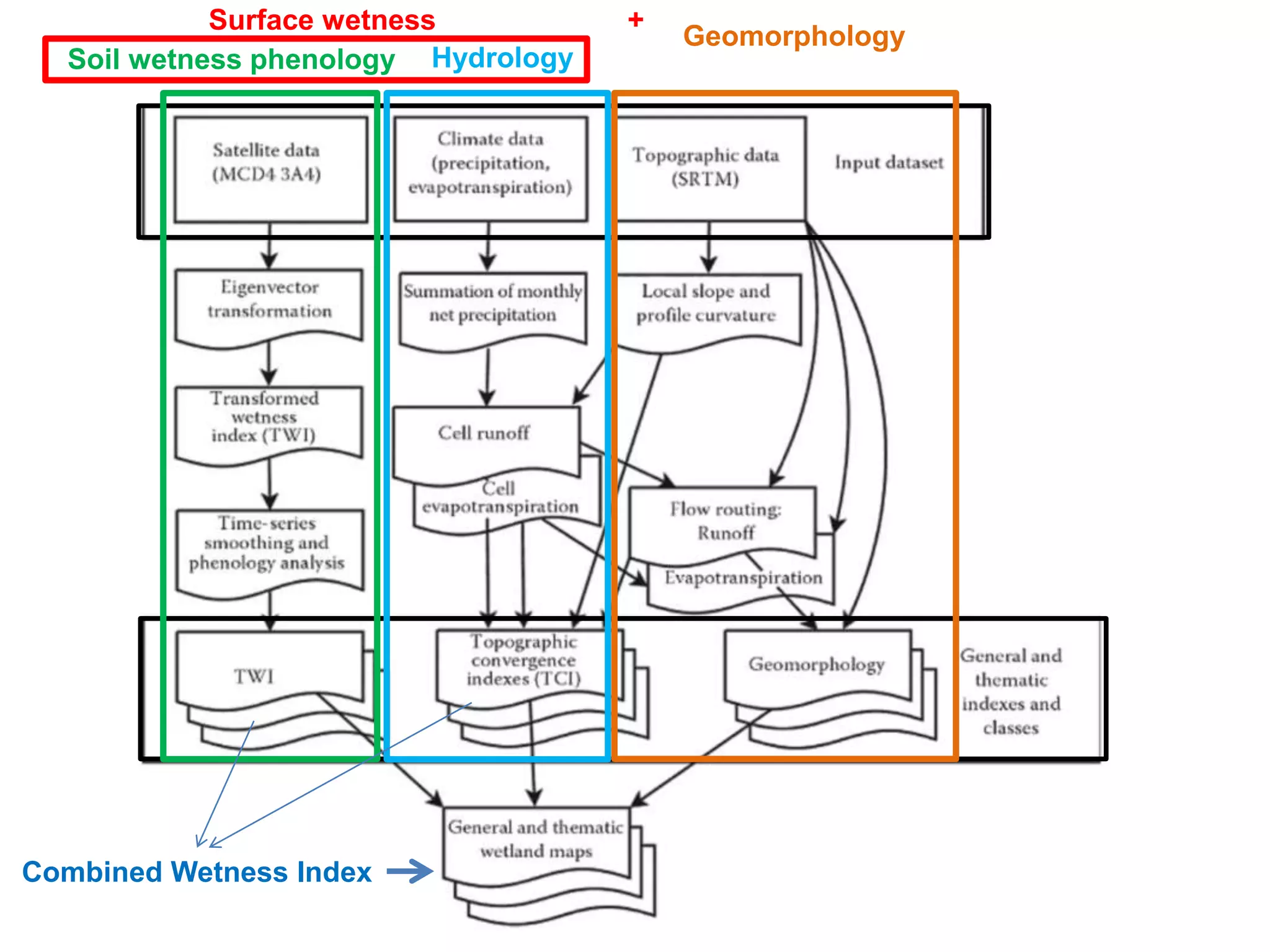 A knowledge-based model for identifying and mapping tropical wetlands ...