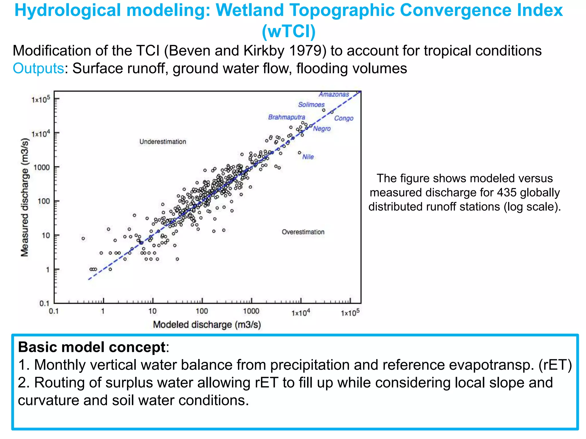 A knowledge-based model for identifying and mapping tropical wetlands ...