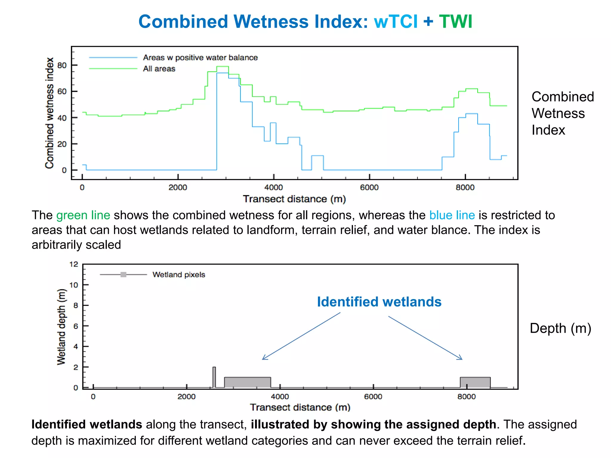 A knowledge-based model for identifying and mapping tropical wetlands ...