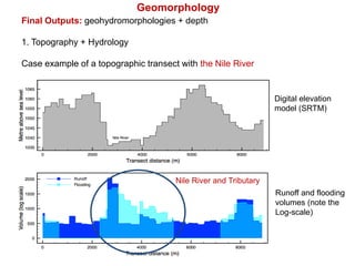 A knowledge-based model for identifying and mapping tropical wetlands ...