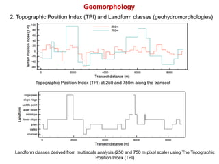 A knowledge-based model for identifying and mapping tropical wetlands ...