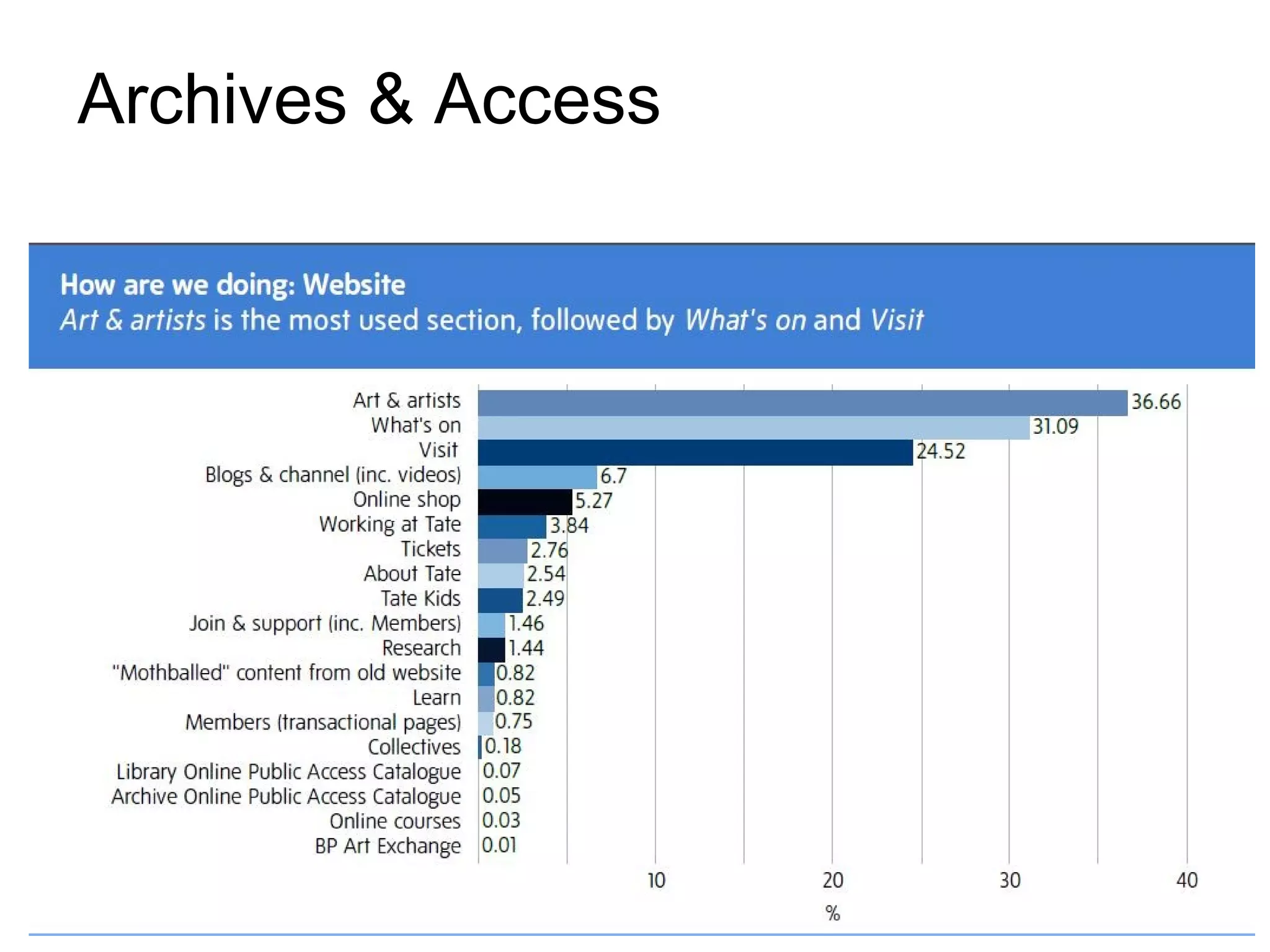 Rosemary Lynch and Jane Bramwell: Finding connections - art artist and ...