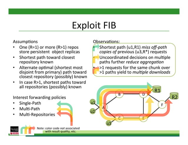 Ccnxcon 2012 Session 7 Evaluating Ccn Multi Path Interest Forwarding Strategies Ppt