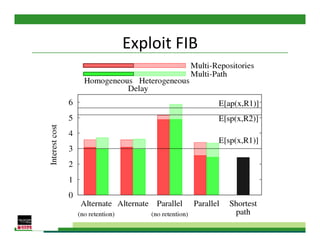 CCNxCon 2012: Session #7: Evaluating CCN Multi-path Interest Forwarding Strategies | PDF