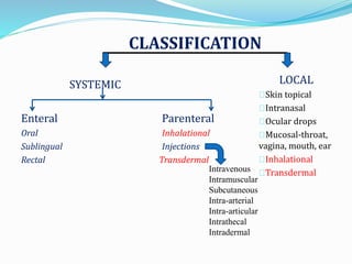 Routes of Administration Pharmacology | PPTX