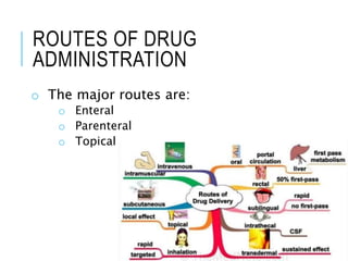 2 routes of administration | PPT