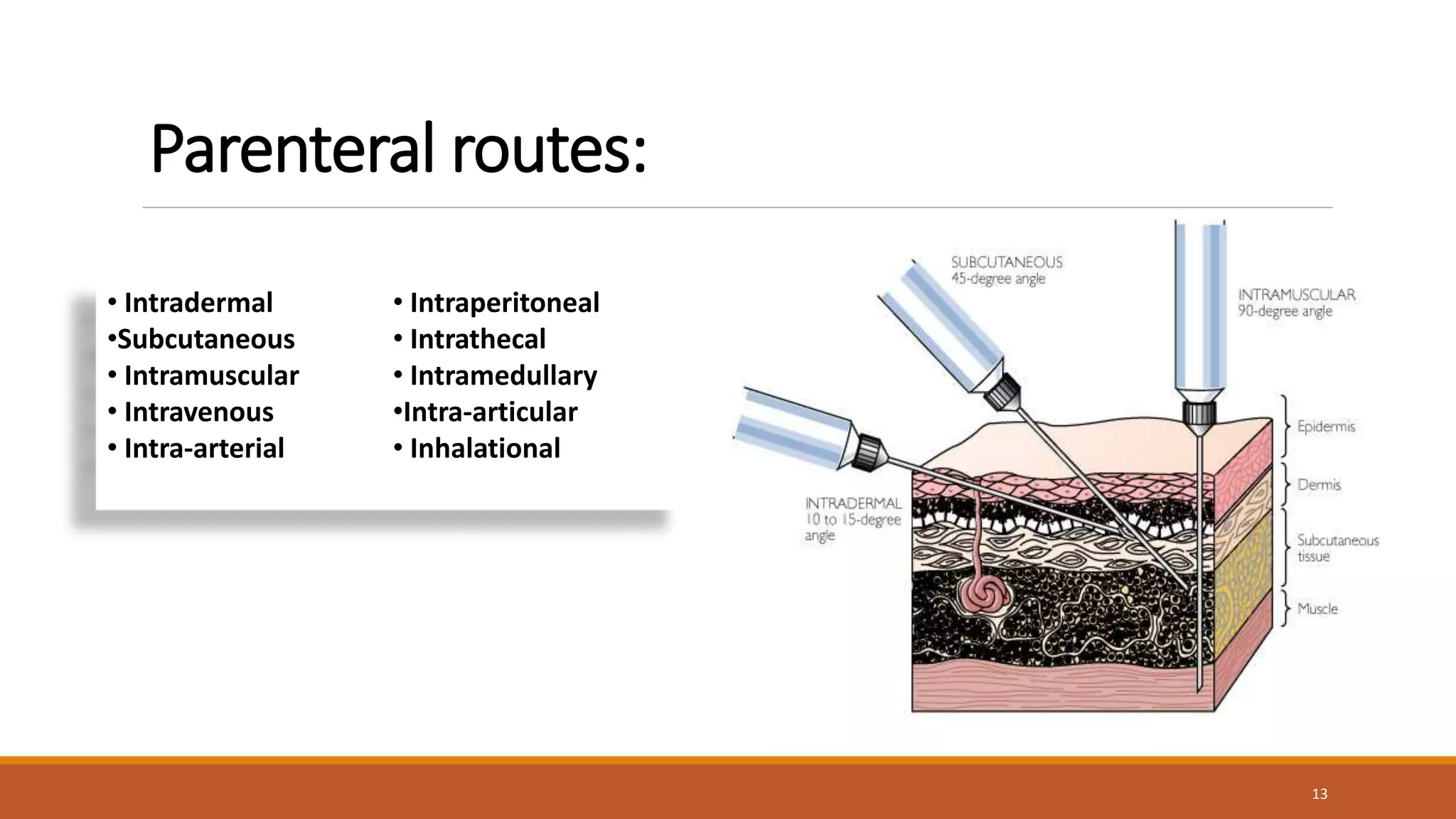 2_Routes of drug Administration_March 2022.pptx