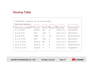 2) Routing Protocol Basis.pdf