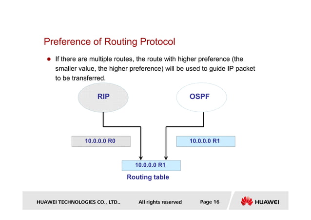 2) Routing Protocol Basis.pdf
