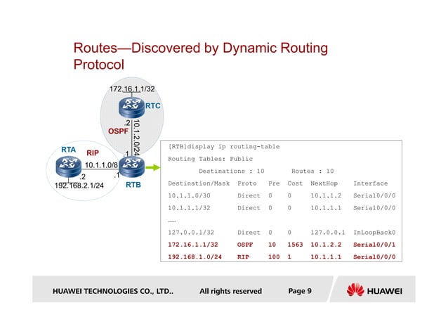 2) Routing Protocol Basis.pdf