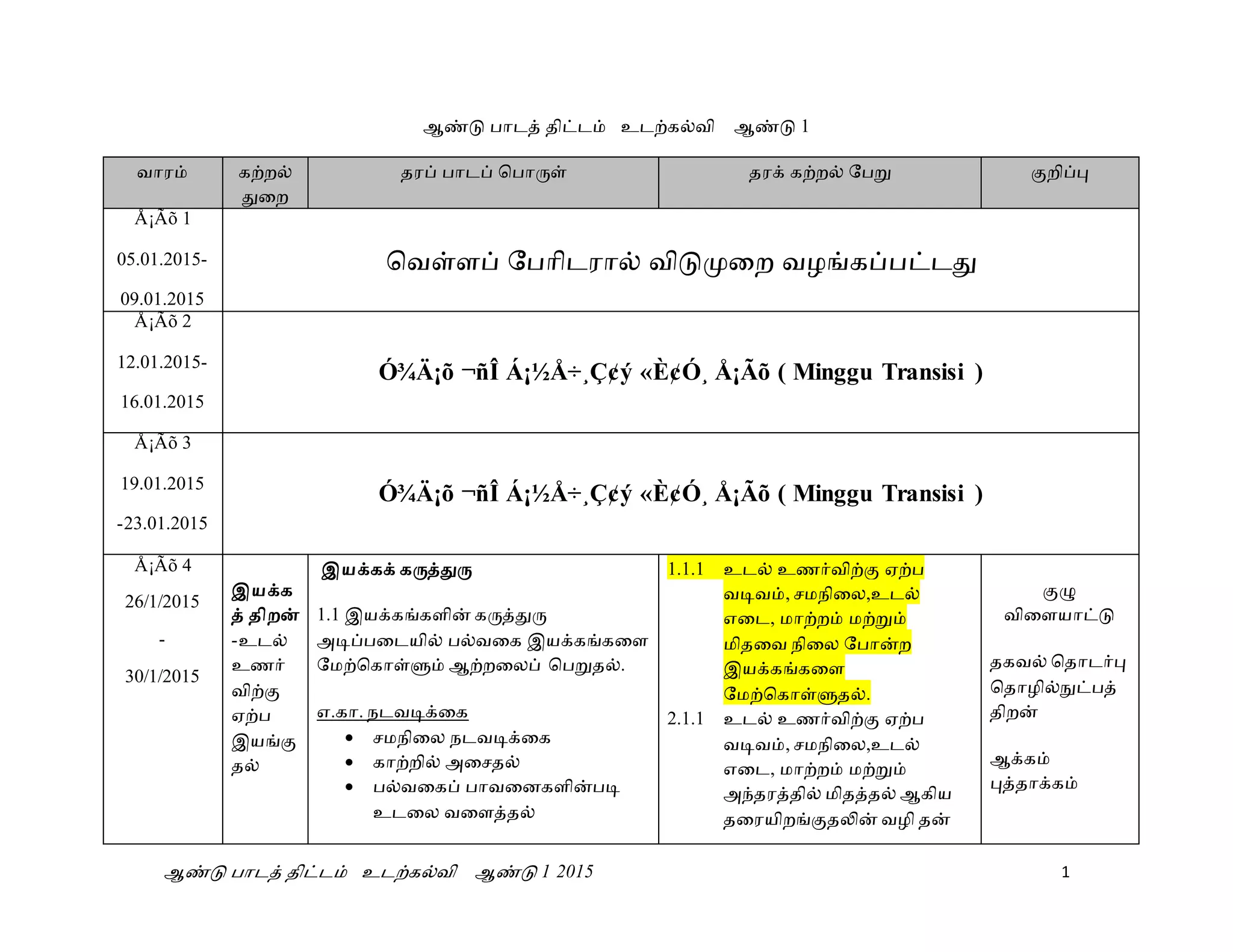 2 rpt pj t1 sjkt | PPT