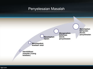 2 ruang keadaan | PPT