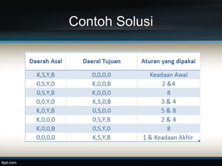 2 ruang keadaan | PPT