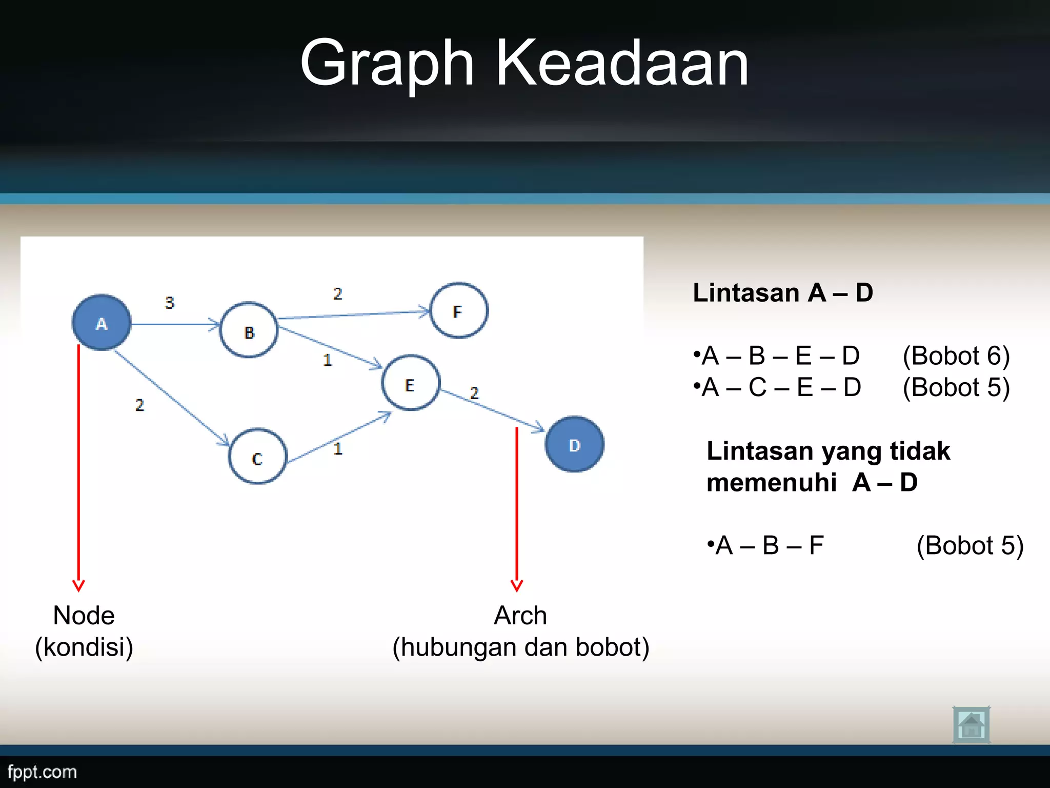 2 ruang keadaan | PPT