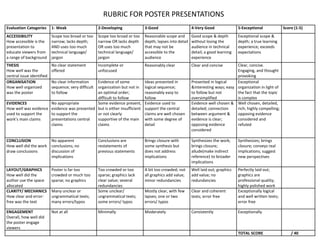 2 Rubrics and Lesson Plan.ppt