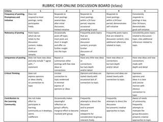 2 Rubrics and Lesson Plan.ppt