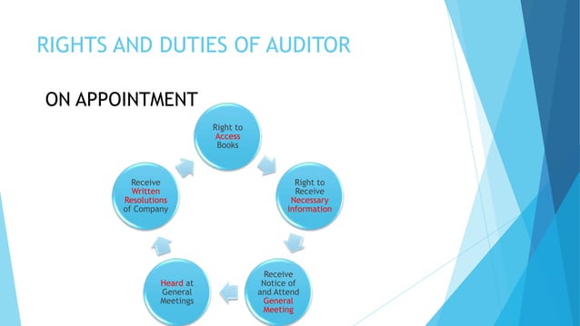 Chapter 2 -Rules and regulation- Audit & Assurance (F8) | PPTX ...