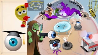 2ry angle closure glaucoma | PPT