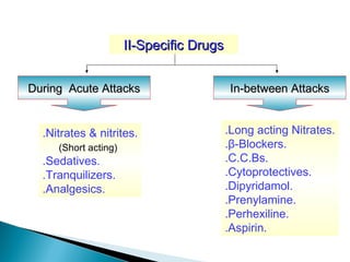 Anti- anginal drugs -012 | PPT
