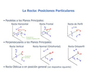 La recta en geometría descriptiva haciendo uso de AutoCAD | PDF