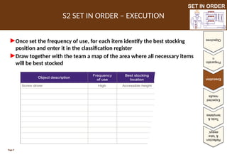 2S - Set in order.pptx The second stage of 5S describing how to ...