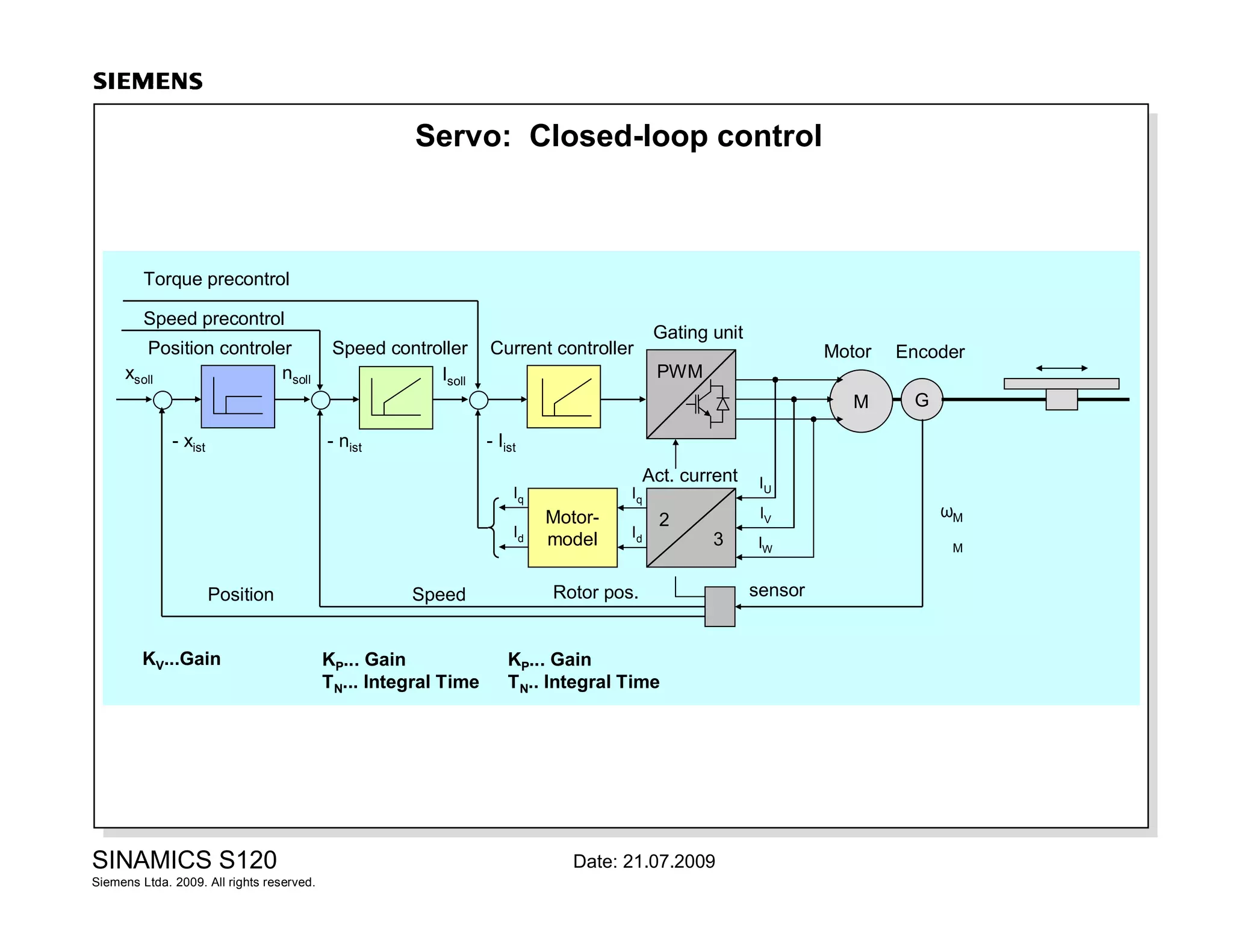 2 s120 commissioning | PDF