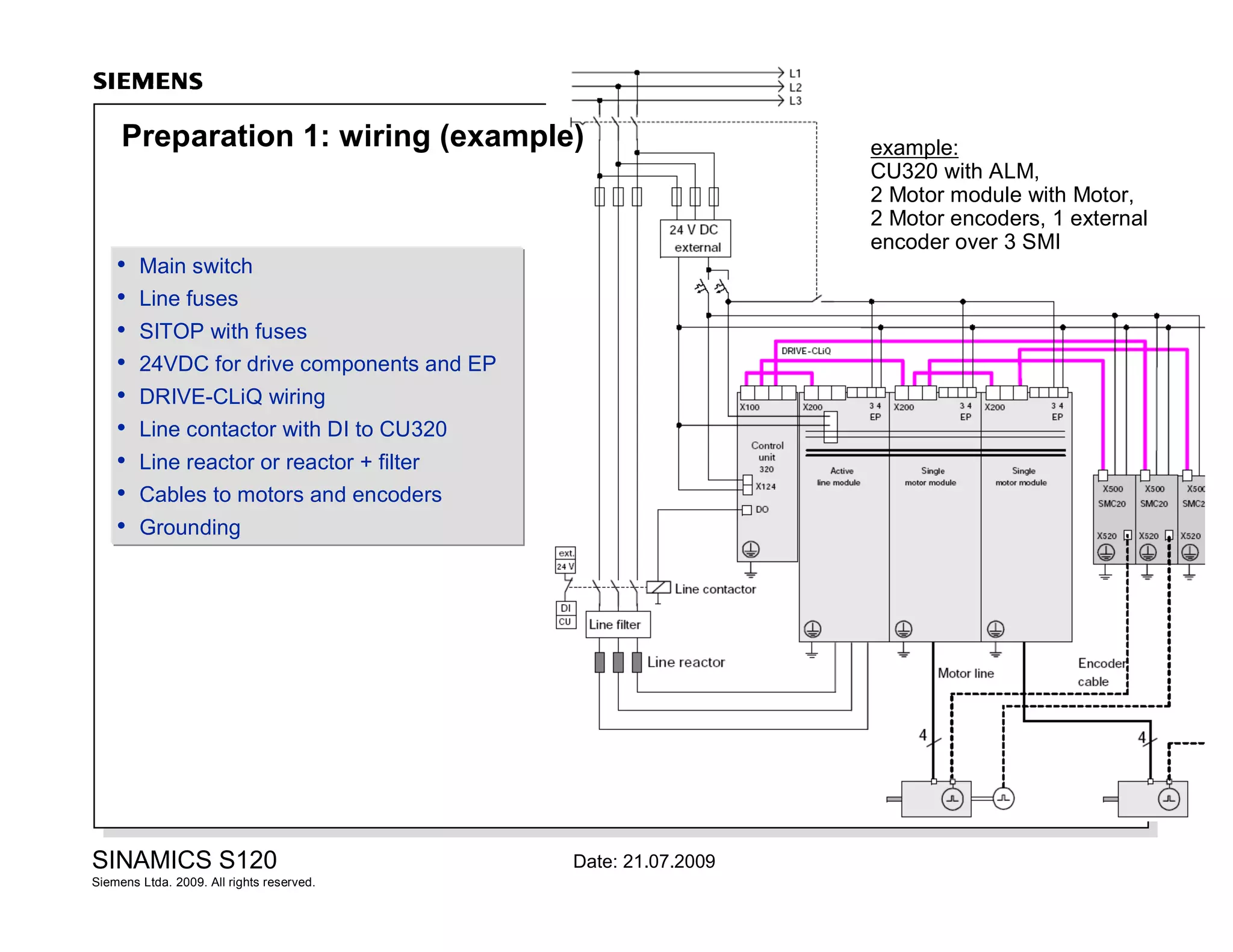 2 s120 commissioning | PDF