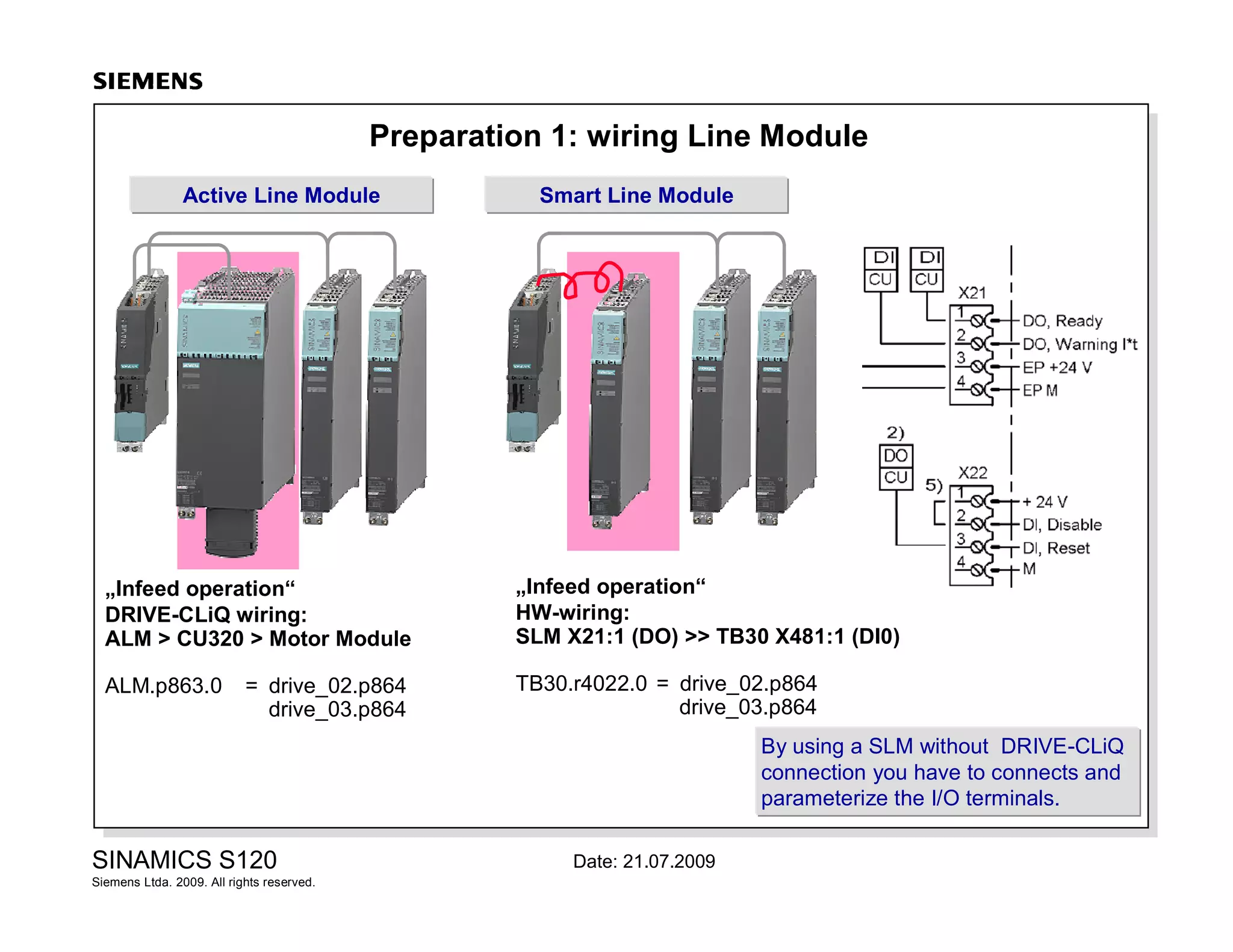 2 s120 commissioning | PDF
