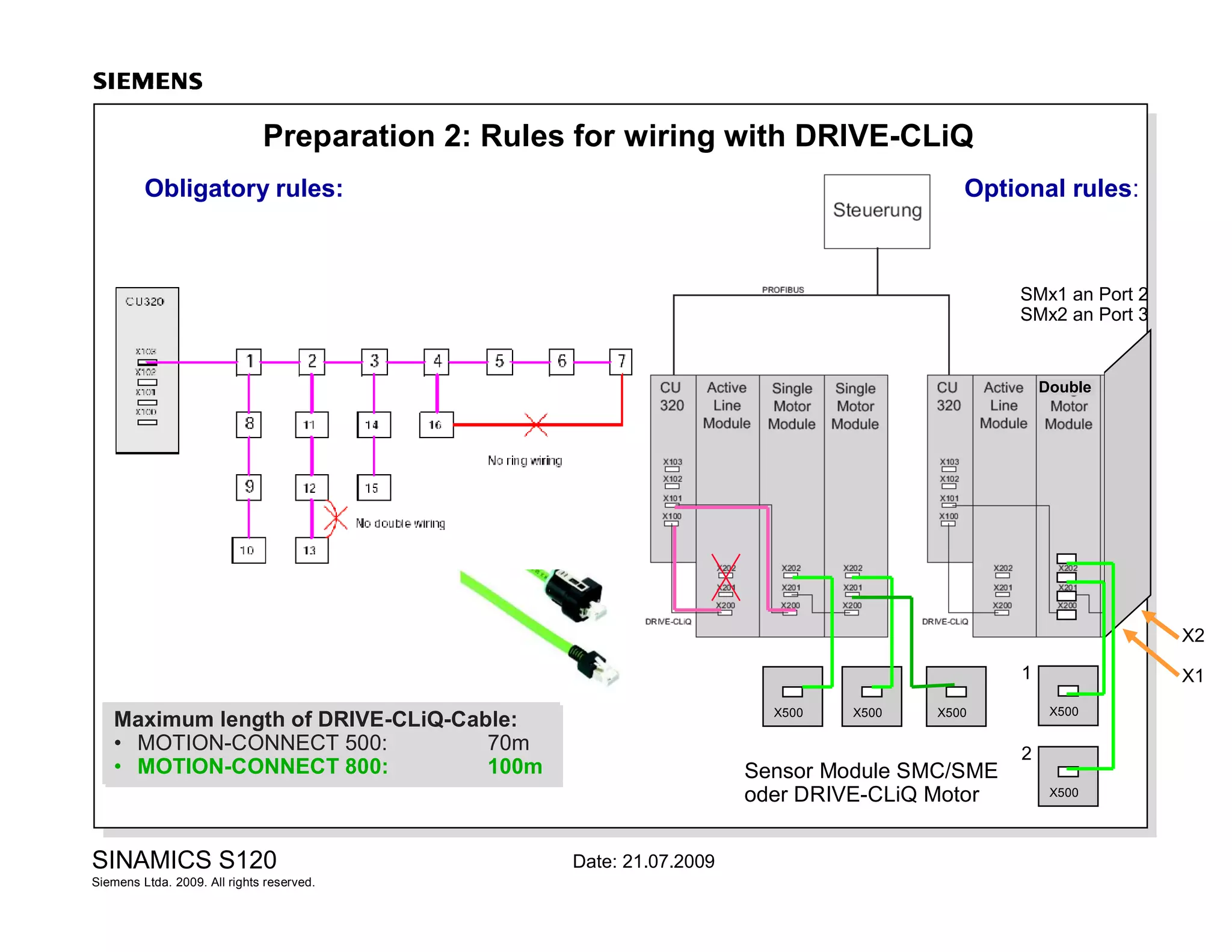 2 s120 commissioning | PDF