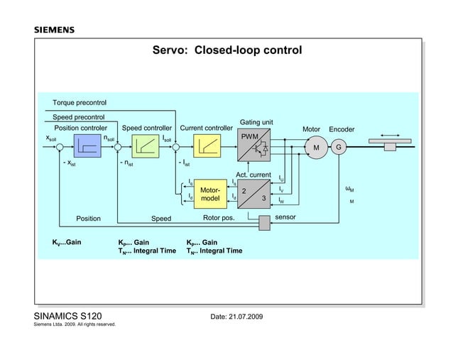 2 s120 commissioning | PDF | Operating Systems | Computer Software and ...