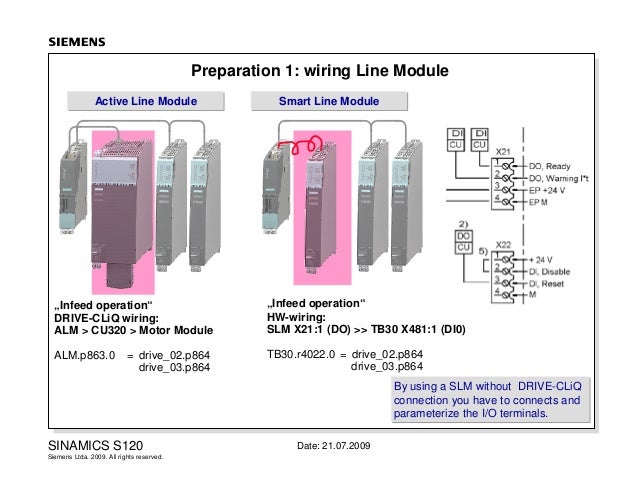 2 s120 commissioning