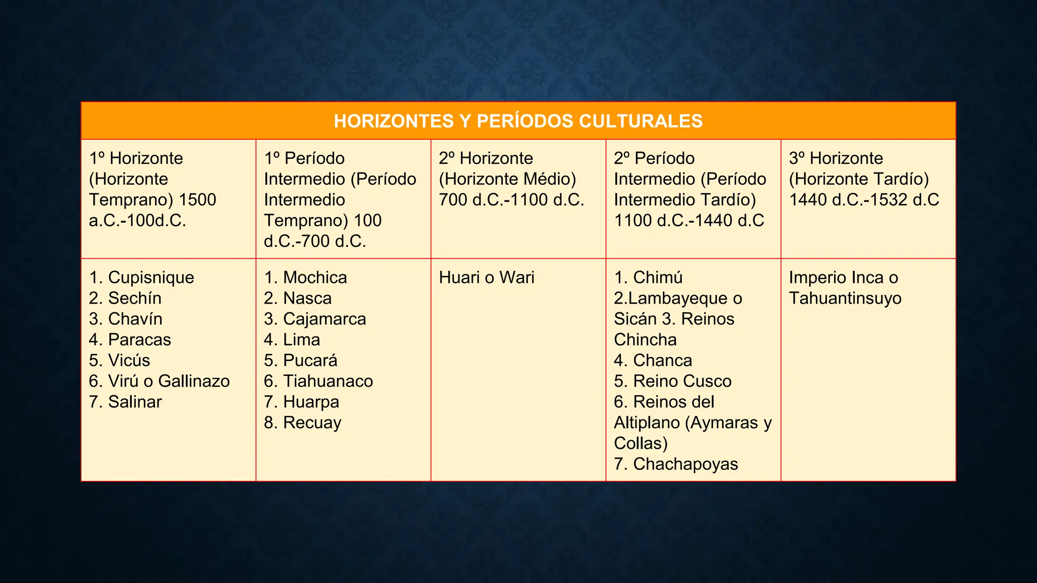 apprendemos cultura aymara y chanca peru | PPT | Descarga Gratuita