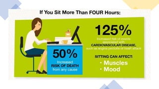 Lay forum Heart Health Powerpoint Presentation | PPTX