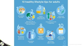 Lay forum Heart Health Powerpoint Presentation | PPTX