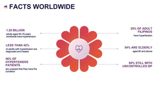 Lay forum Heart Health Powerpoint Presentation | PPTX