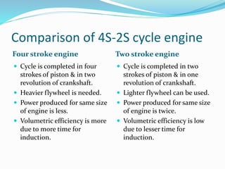 2 Stroke Engine 4 Stroke Engine Difference
