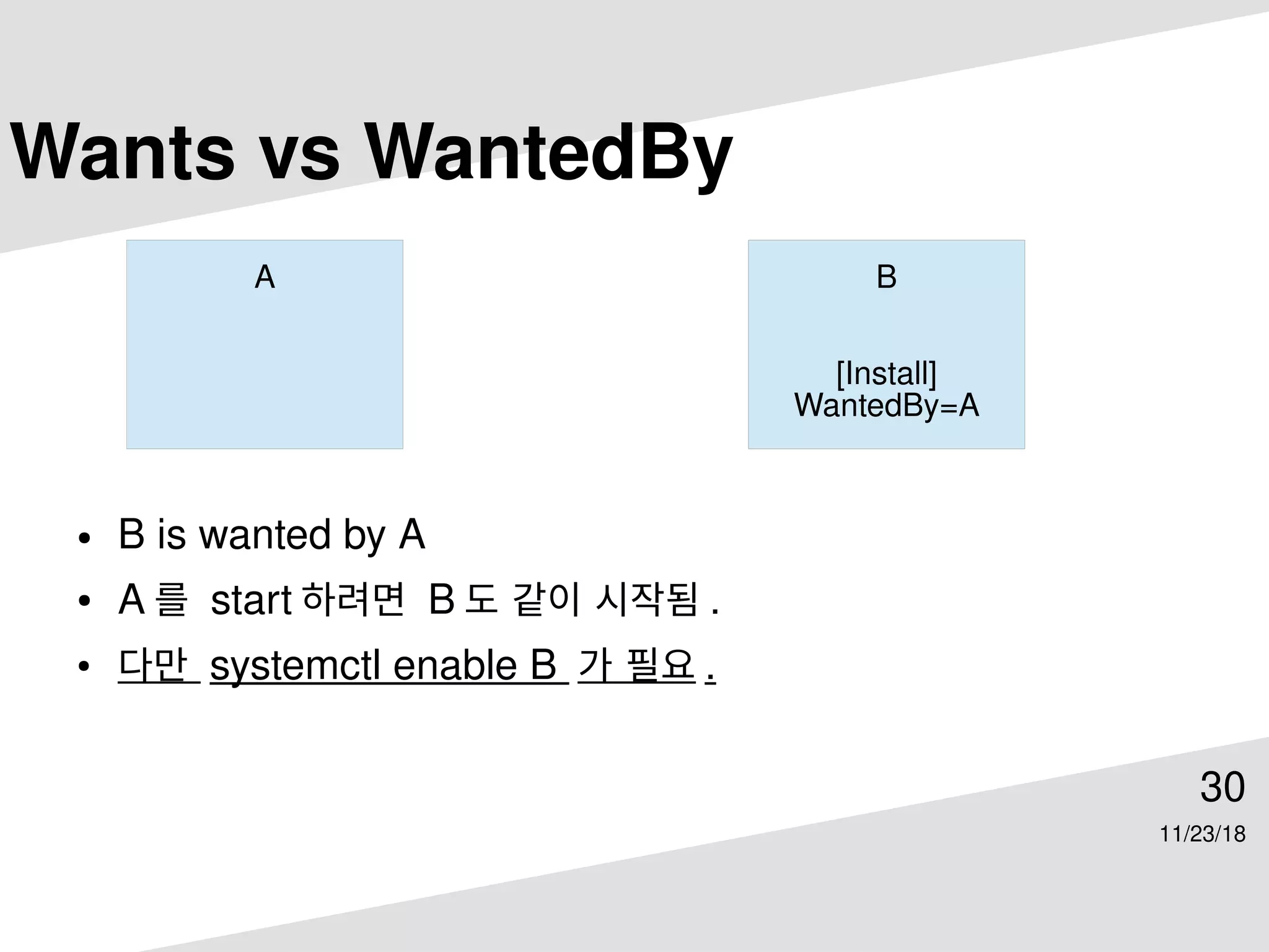 Systemd explained | PPT
