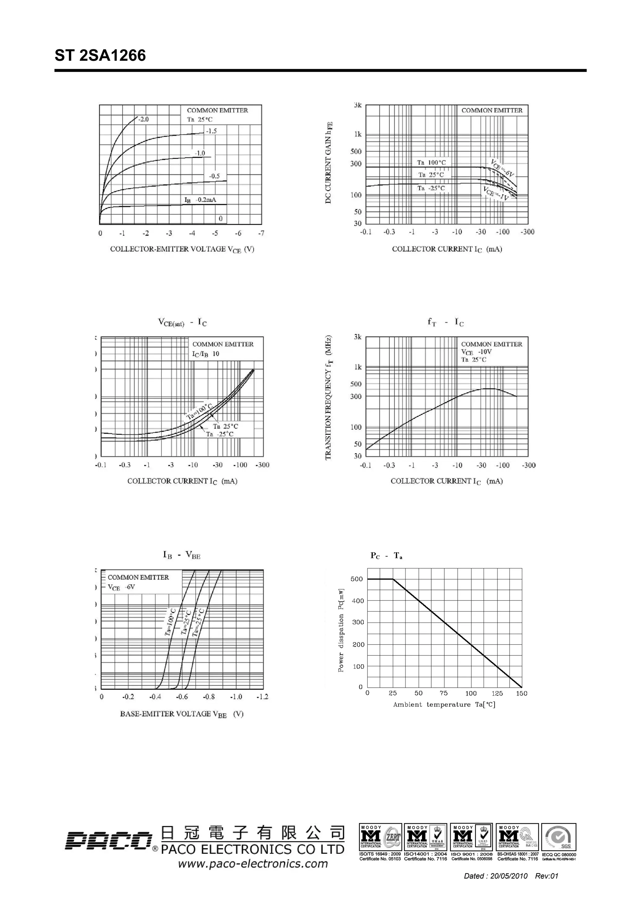 Original Transistor PNP A1266 2SA1266 TO 92 New | PDF