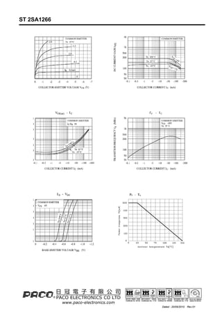 Original Transistor PNP A1266 2SA1266 TO 92 New | PDF