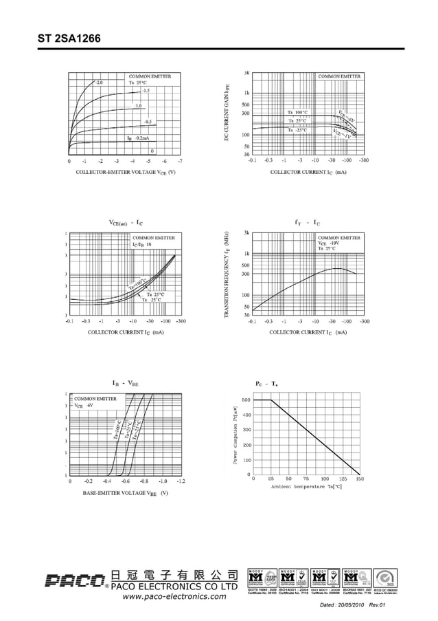 Original Transistor PNP A1266 2SA1266 TO 92 New | PDF