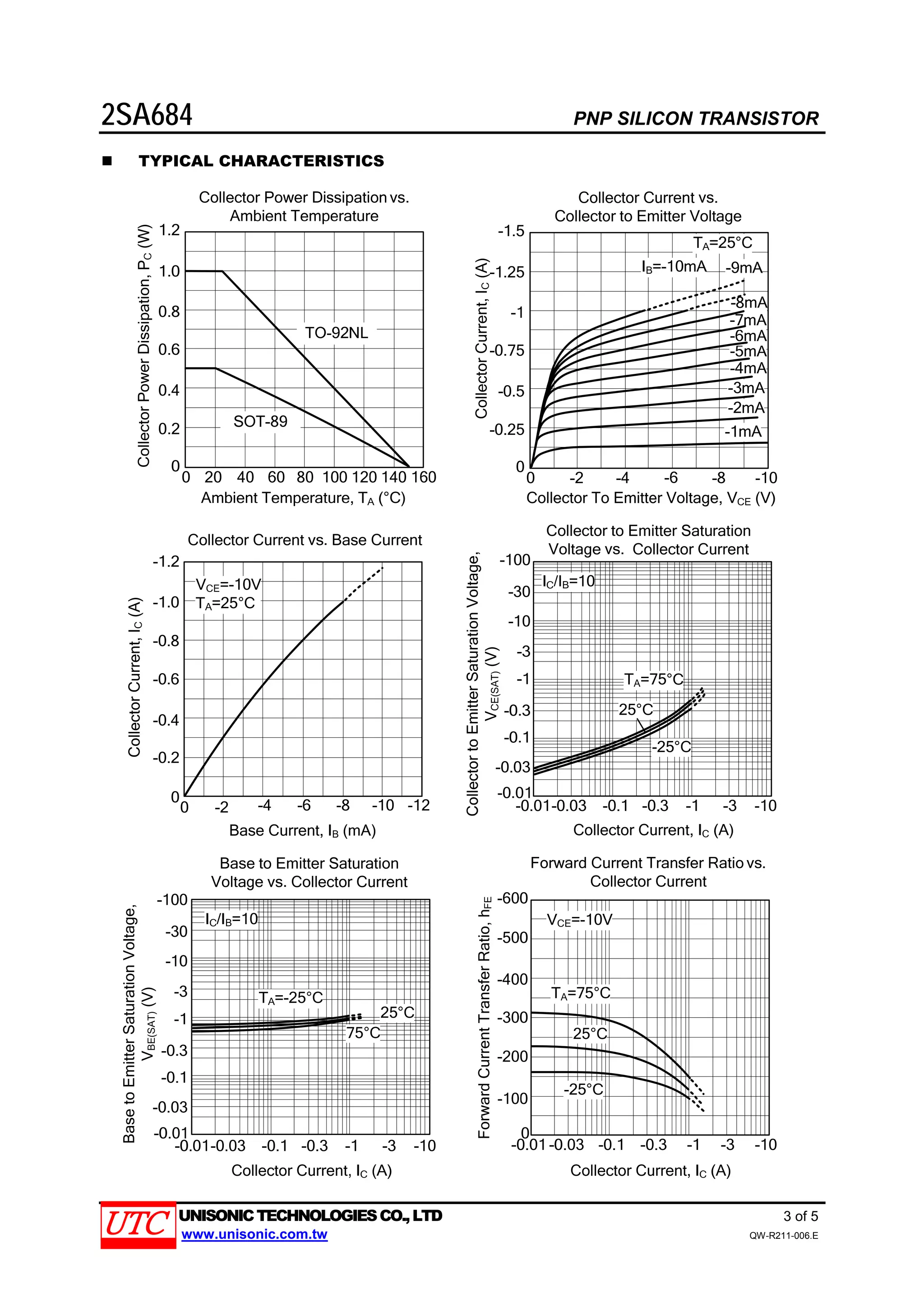 Original PNP Transistor 2SA684L 2SA684 TO-92 New UNISONIC | PDF